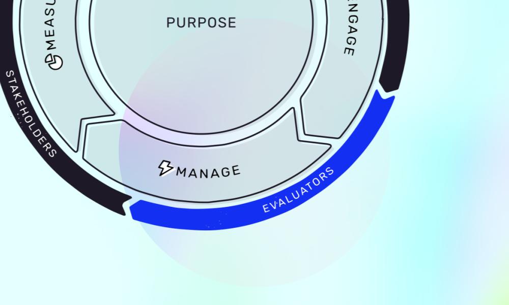 Innovation-Led Growth | Ideanote