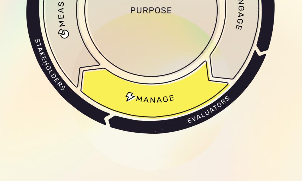 Innovation-Led Growth | Ideanote