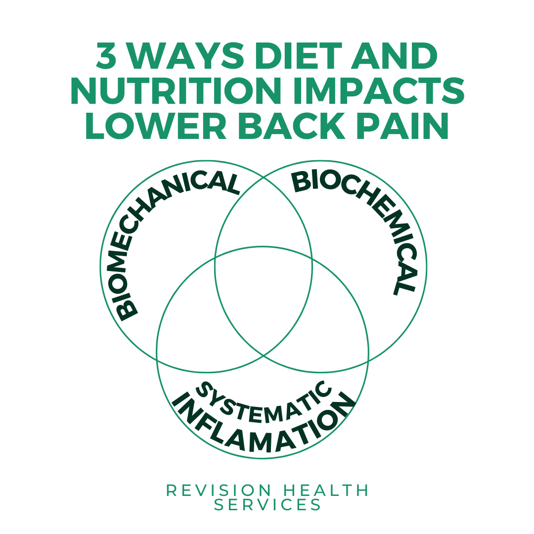 Dr. Esser: What you need to know about diet and lower back pain