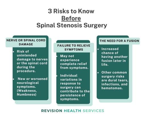 3 Real Risks of Spinal Stenosis Surgery You Want to Consider
