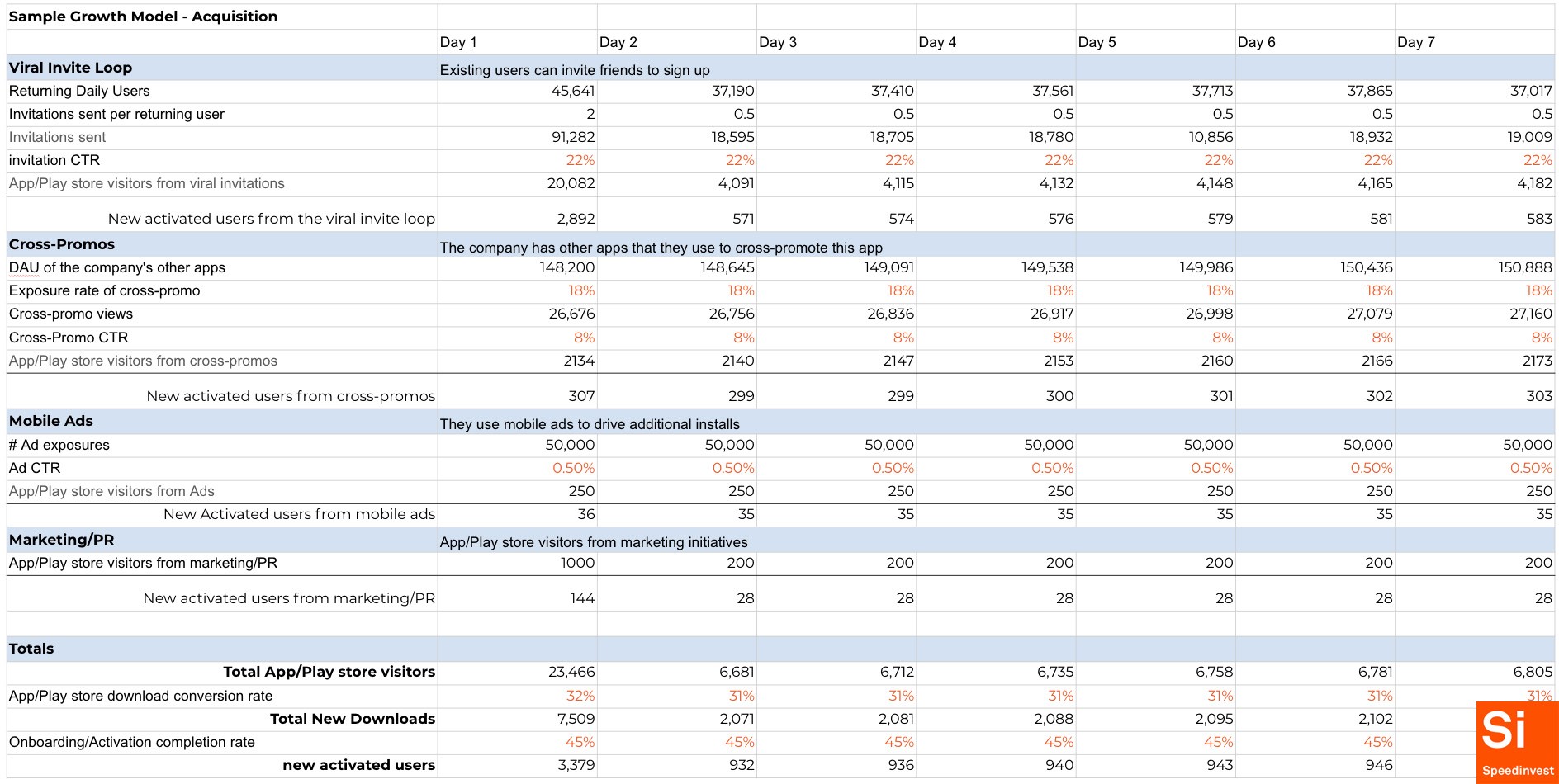 How to Build a Growth Model to Predict User Behavior