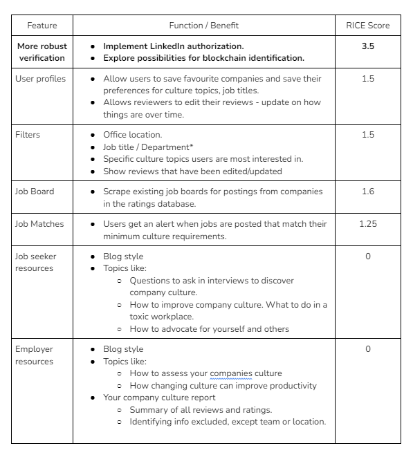 COLAB13 - Web App | Peak | Co.Lab Portfolio