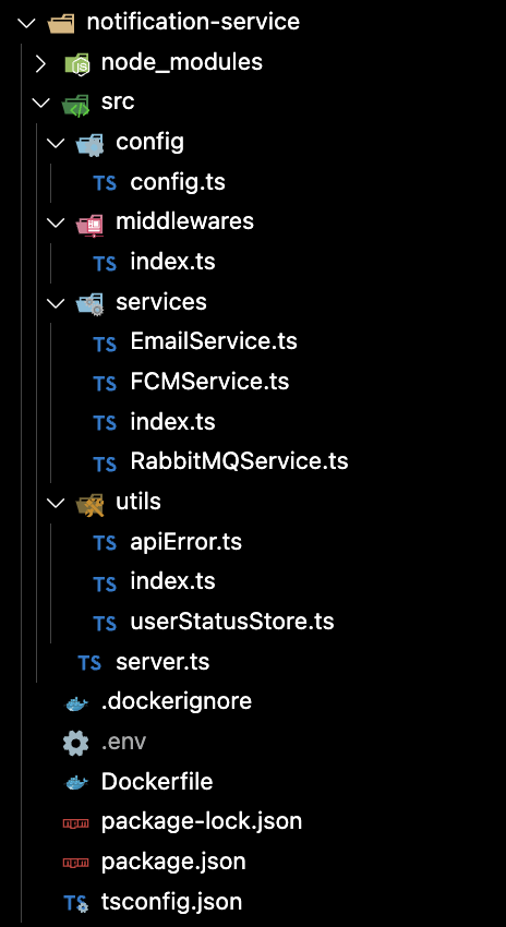 Blog | Mastering Microservices: A Hands-On Tutorial with Node.js, RabbitMQ, Nginx, and Docker