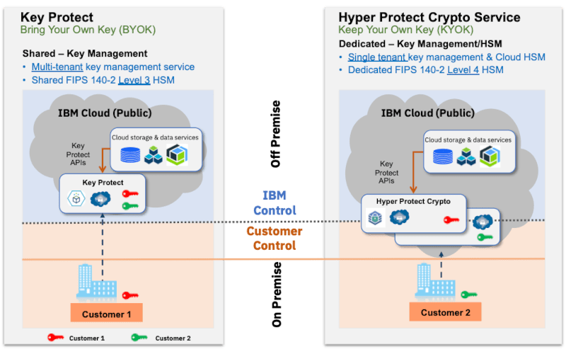 Building a Secure Engineering SAAS Platform | Diabatix