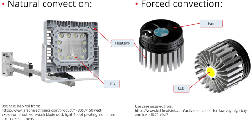 Rethinking LED heat sink design with generative design | Diabatix