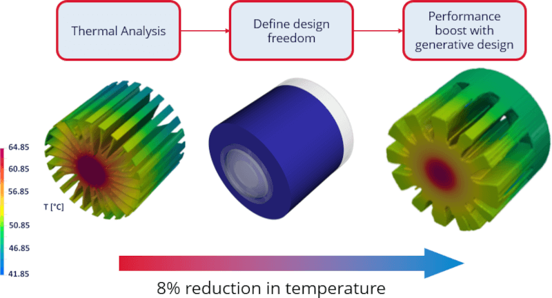 Rethinking LED heat sink design with generative design | Diabatix