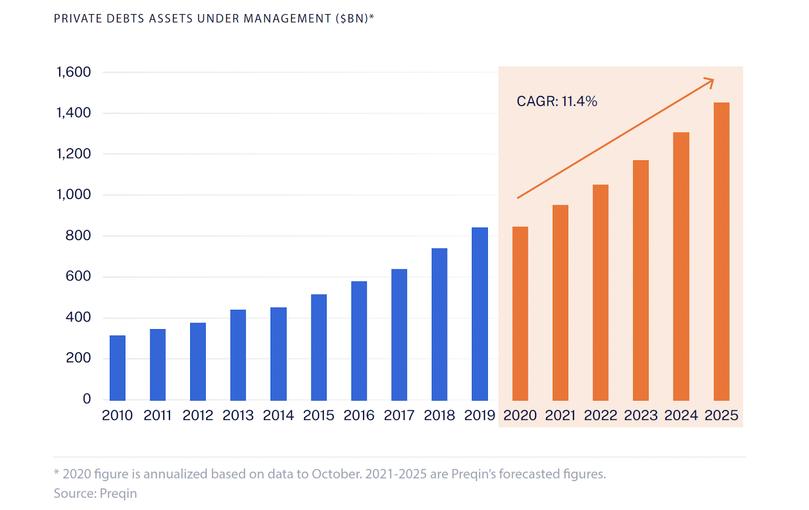 The Case for Private Credit: Lower Volatility, Diversification Benefits ...