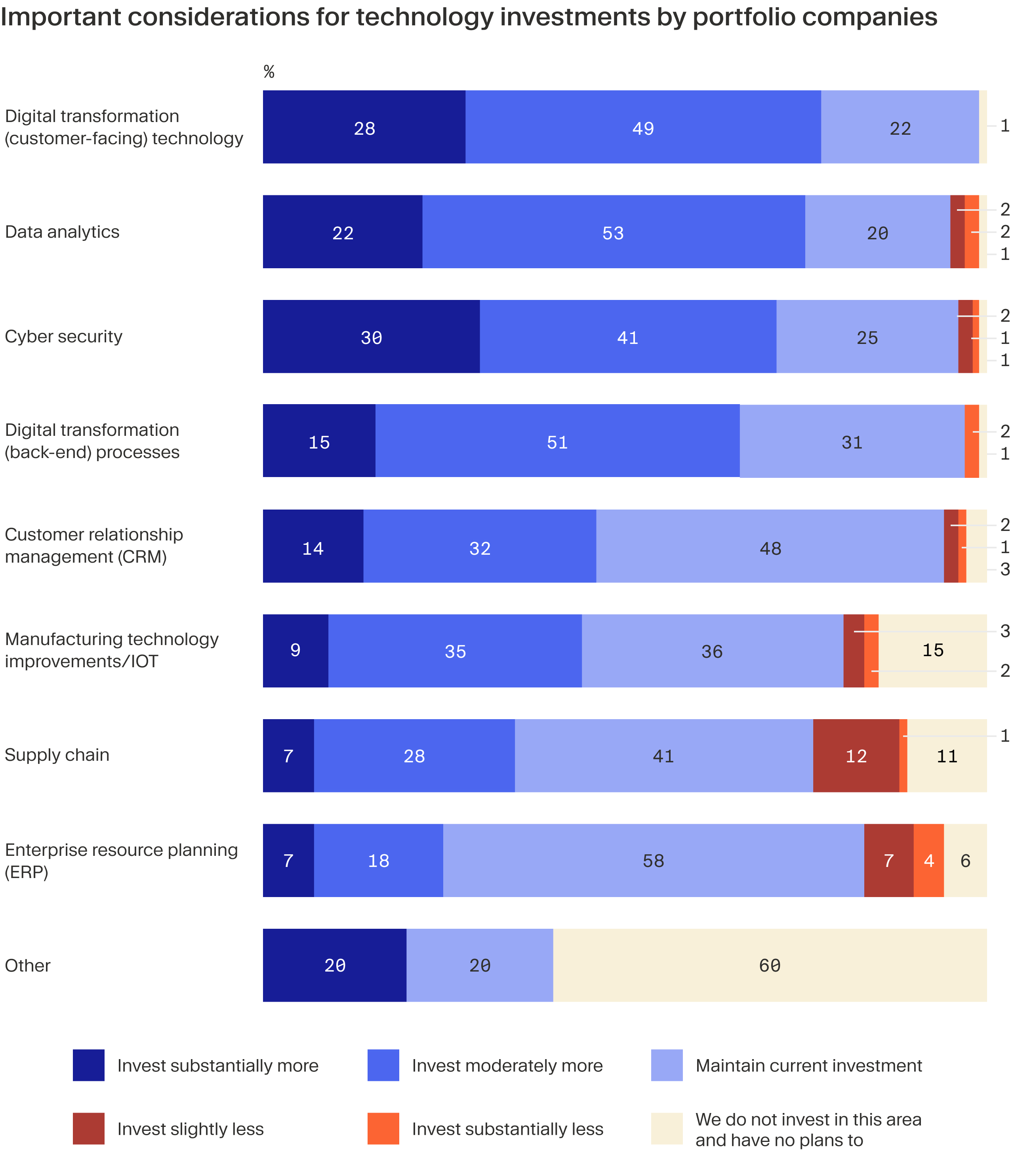 Big Data and Technology's Role in PE Dealmaking | Moonfare
