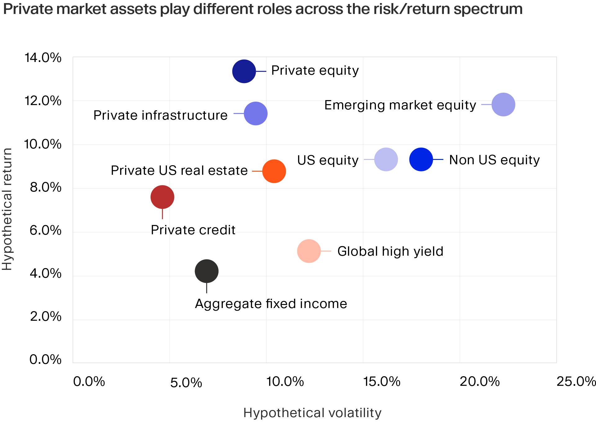 Tailoring Private Markets for Different Investors | Moonfare
