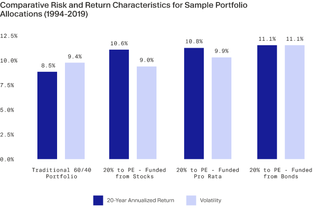 What is risk diversification and how does it reduce risks?