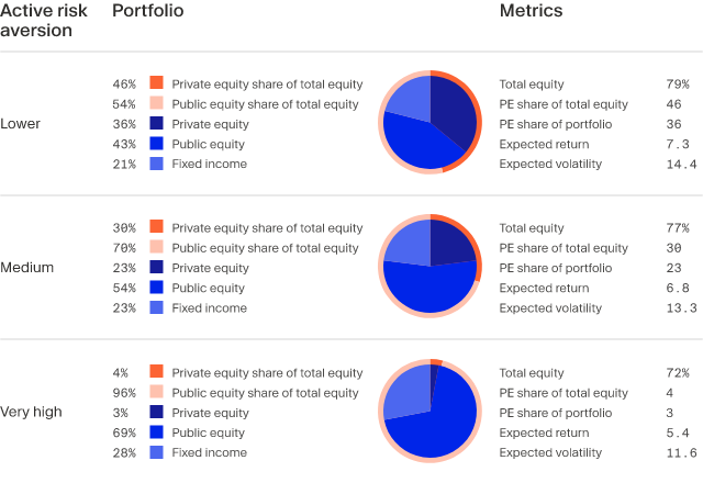 Understanding Asset Allocation in Private Equity