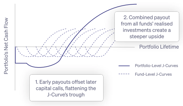 A Guide to Private Equity Investment Strategies