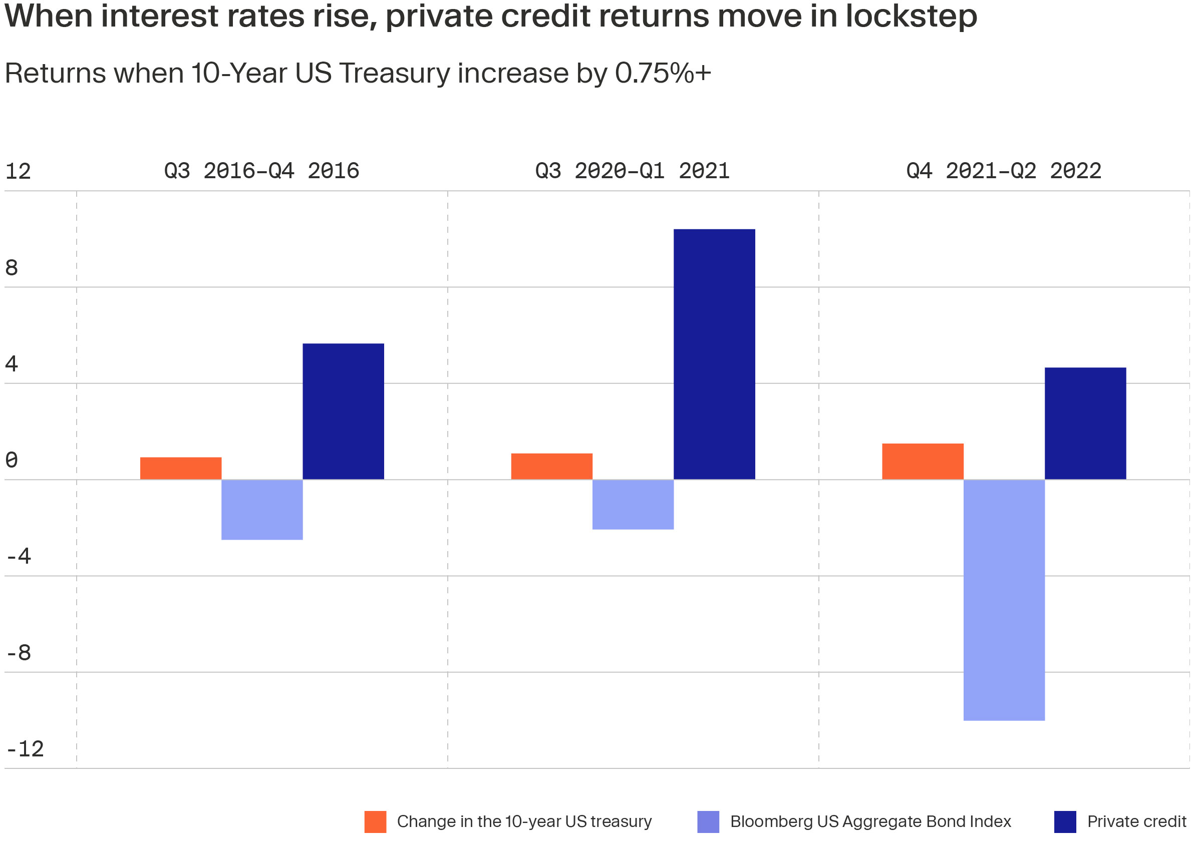 Unlocking Private Credit's Potential: Insights from Moonfare's 2023 ...