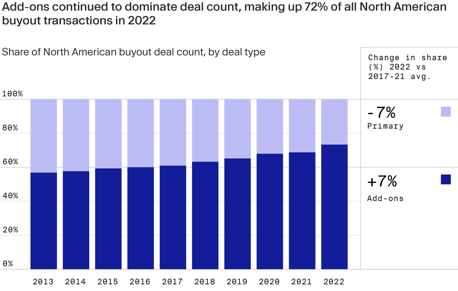 Buy-and-Build Strategy: Deep Dive into Roll-Up Acquisitions