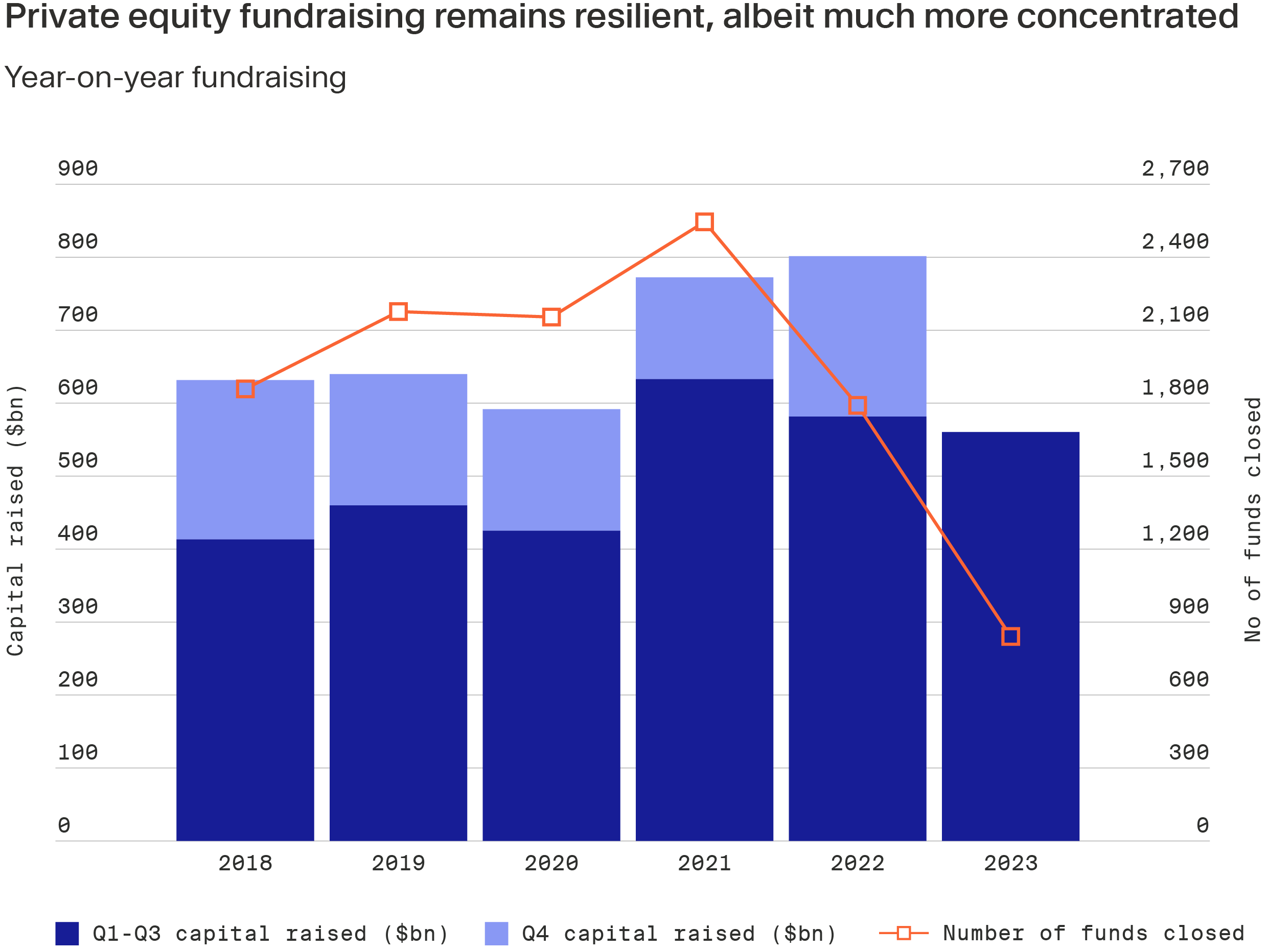 GP stakes investing: charting private equity’s latest frontier | Moonfare