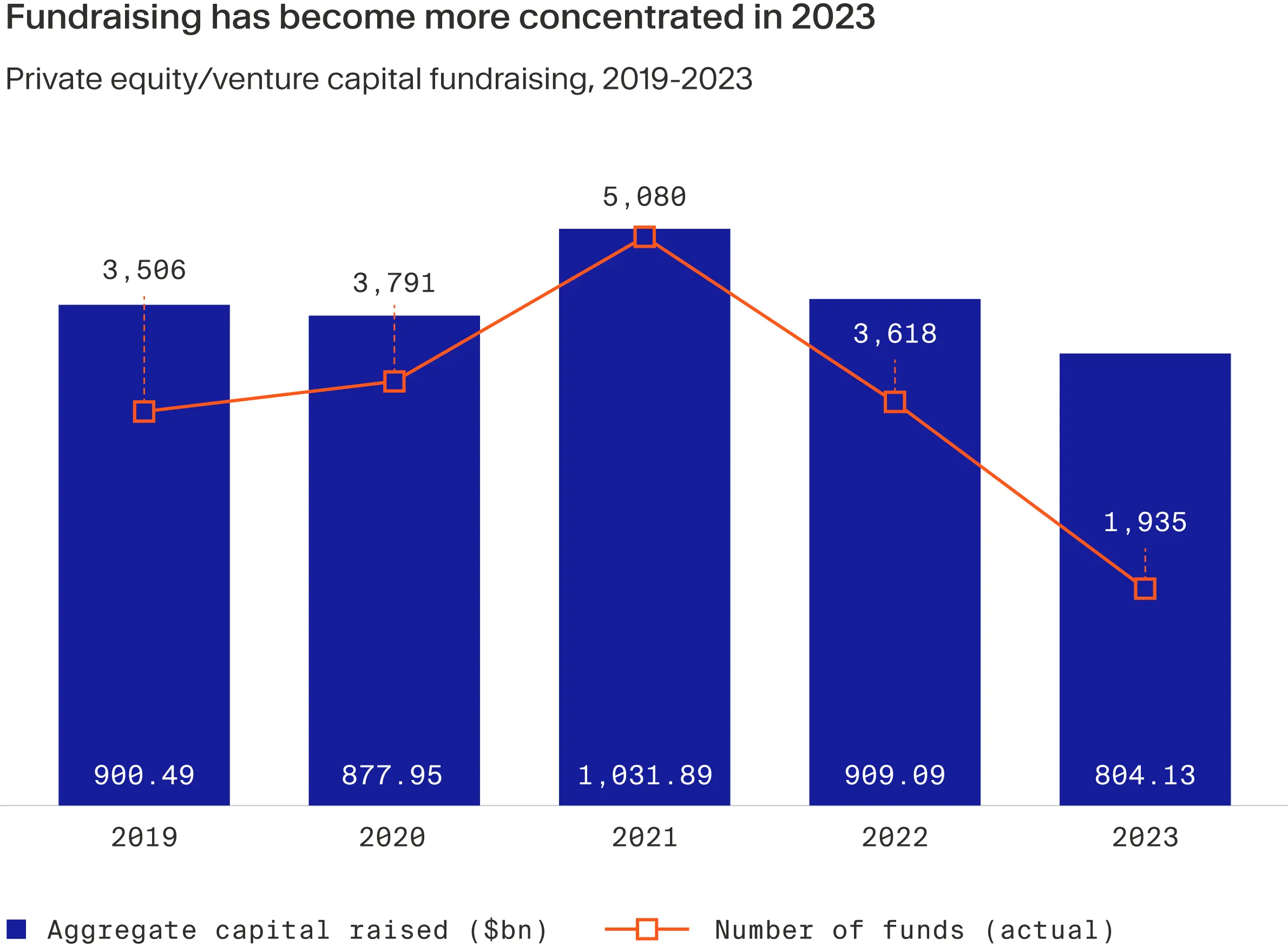 The case for emerging managers: a source of diversification and alpha ...