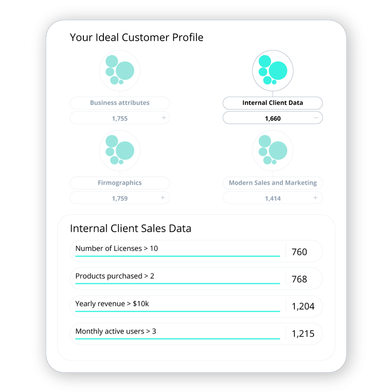 AI based propensity models | Enlyft