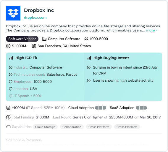 Platform Overview | Enlyft
