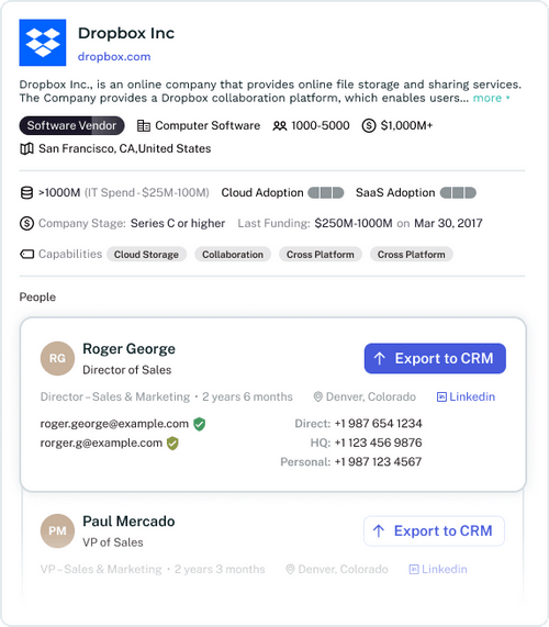 Platform Overview | Enlyft