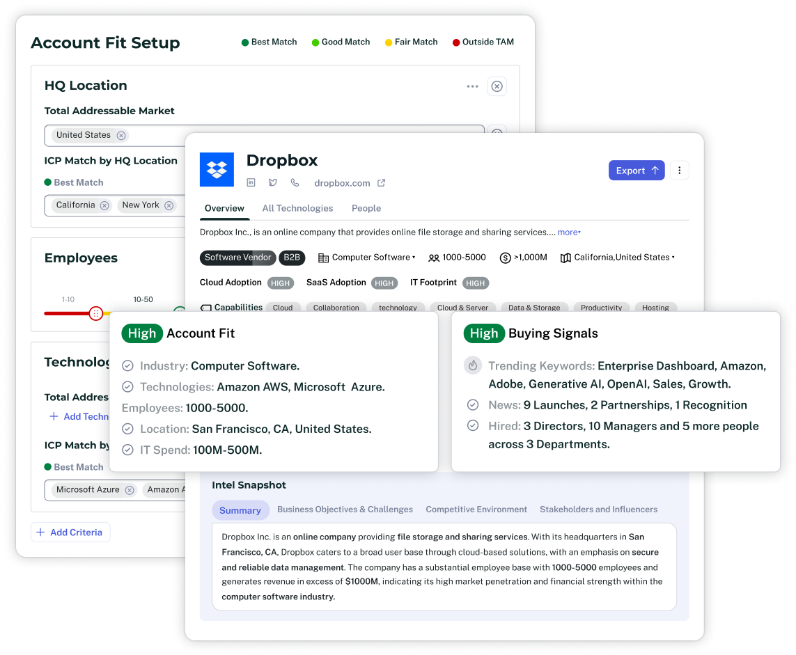Enlyft | B2B Customer acquisition and account intelligence platform