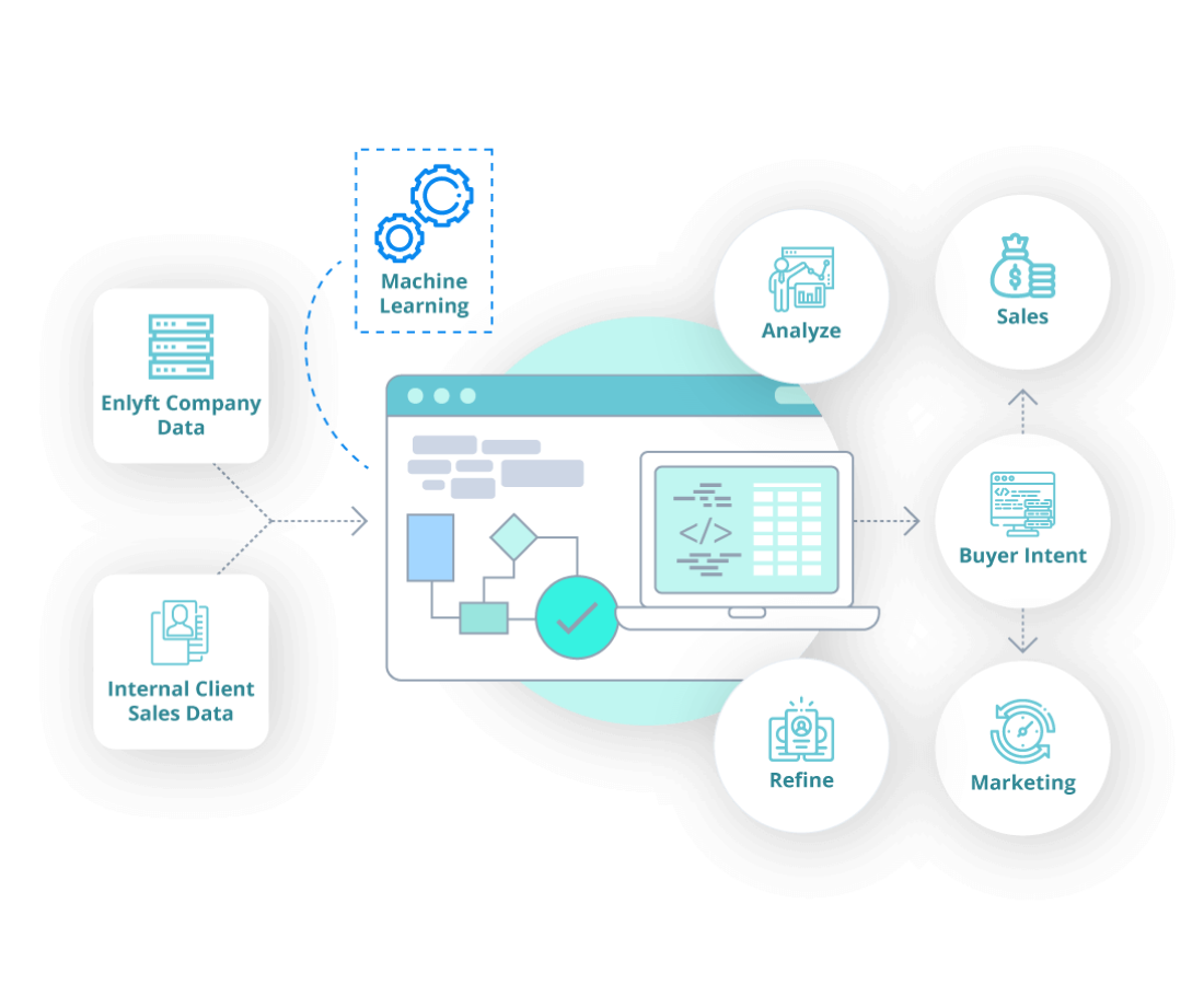 Enlyft | B2B Customer acquisition and account intelligence platform