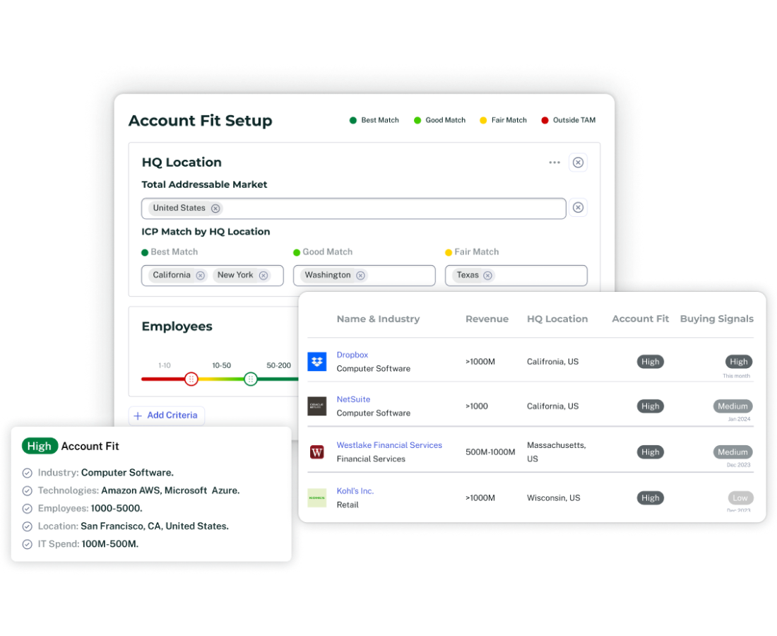 Precise Account Targeting