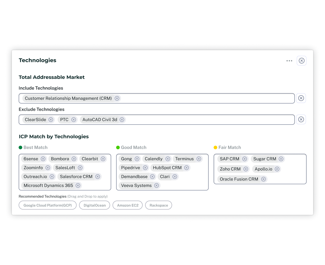 Precise Account Targeting