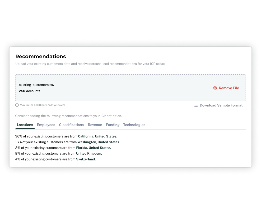 Precise Account Targeting