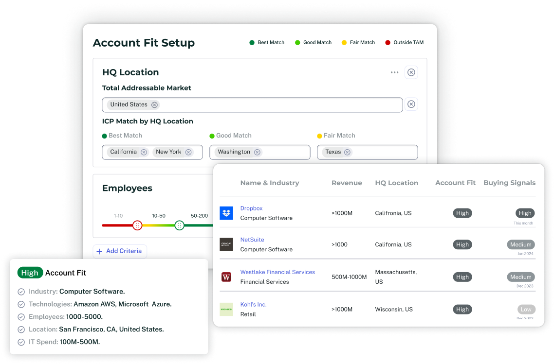 Platform Overview | Enlyft