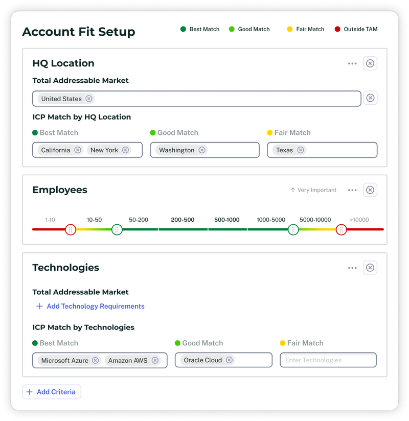 Platform Overview | Enlyft