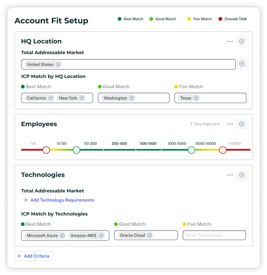Platform Overview | Enlyft