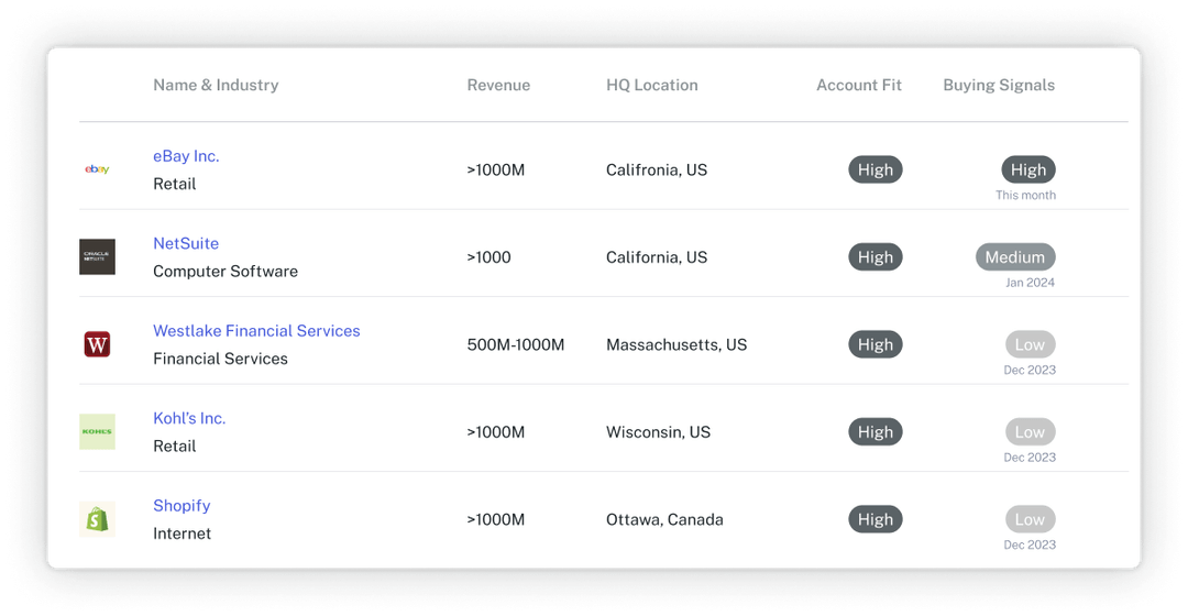 Platform Overview | Enlyft