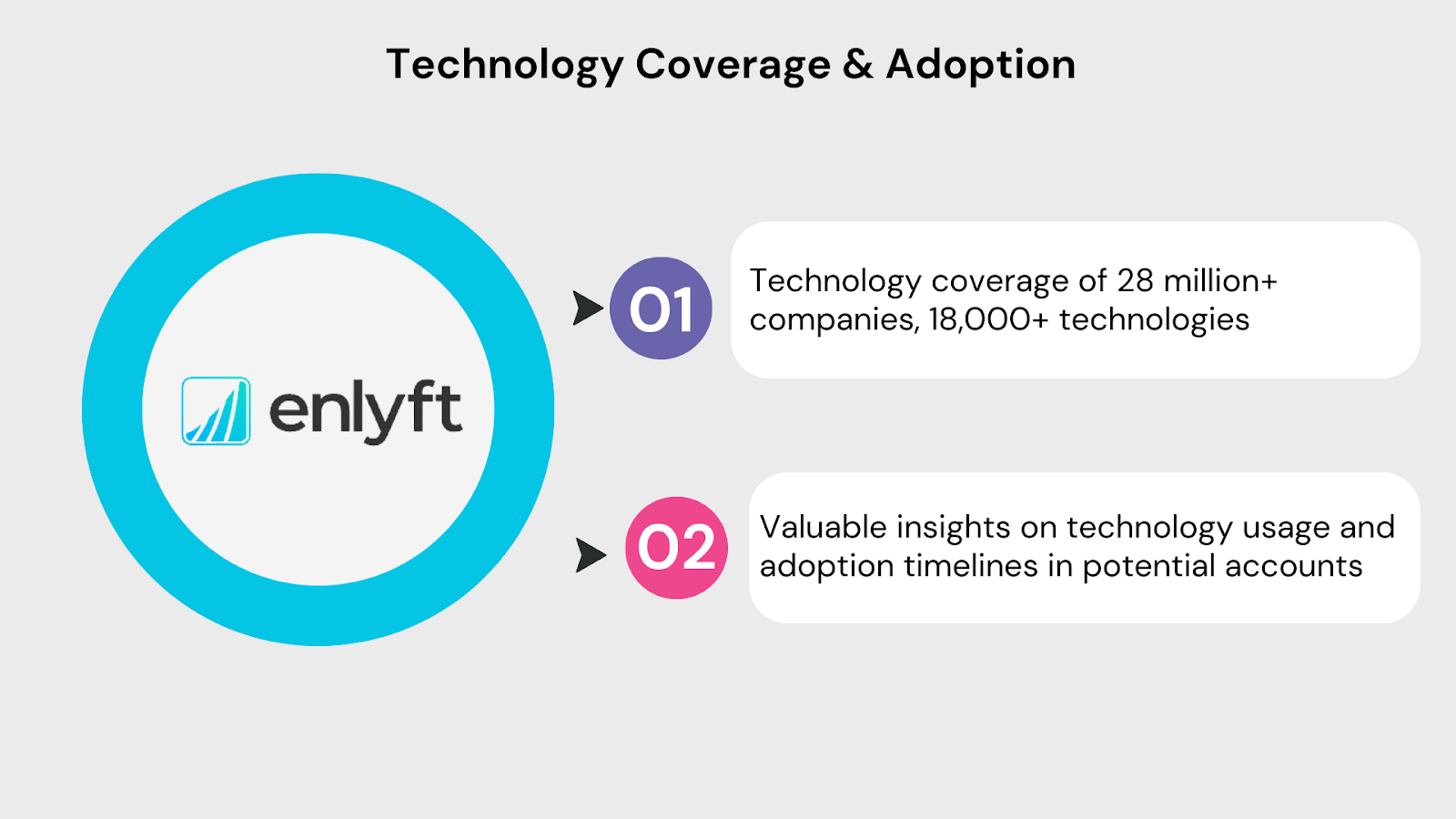 Unleashing the Power of Sales Intelligence: Three Game-Changing ...