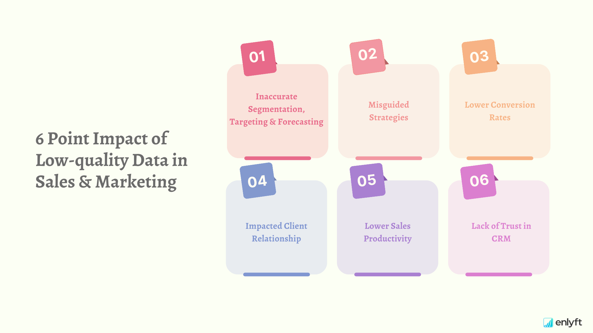 The Hidden Cost of Low-quality Data: Undermining B2B Sales and ...