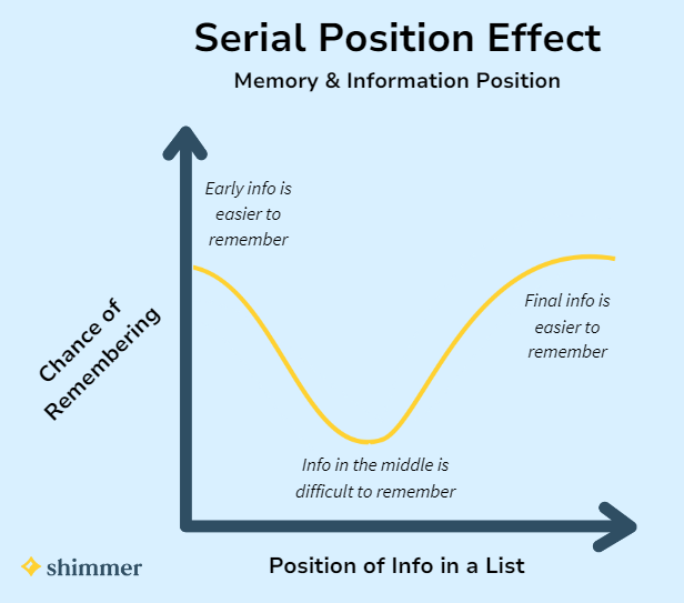 Effective ADHD Study Strategies: A Comprehensive Guide for Academic ...