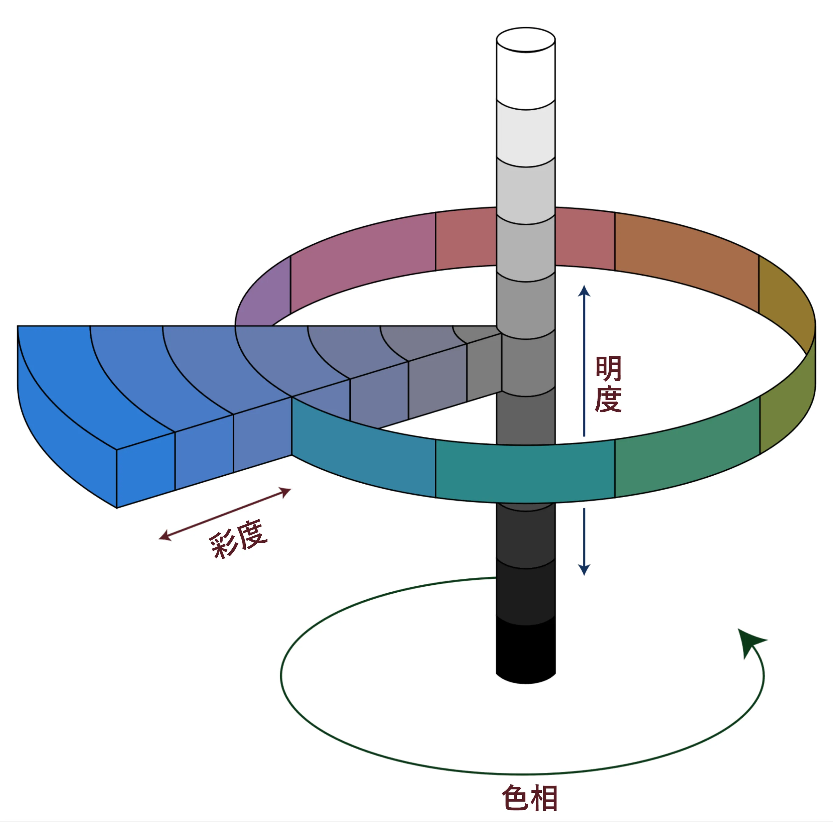 【Webデザイン・開発】 色彩の基本知識と使い方 - 実践で使えるカラーツールもご紹介 - | Sitefun | Funwork