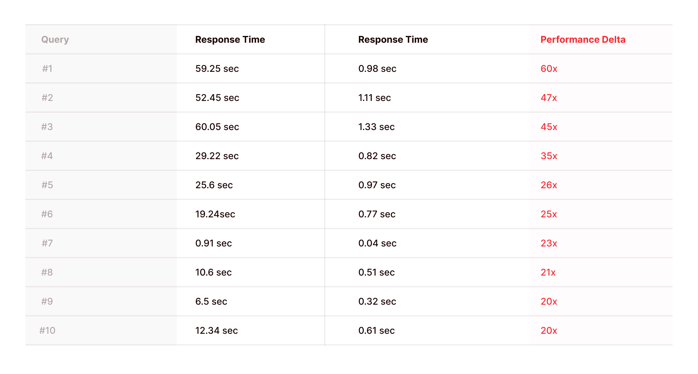 Apache Druid alternative