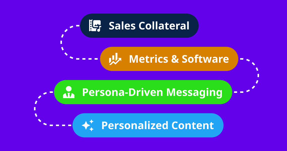 What is Sales Enablement? Tools and Strategies for 2024