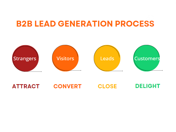 Lead Generation Strategies: 11 Tips to Get More Leads
