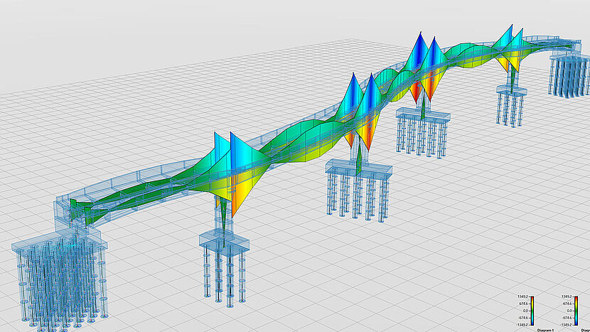 Structural analysis of steel: How will the steel behave?