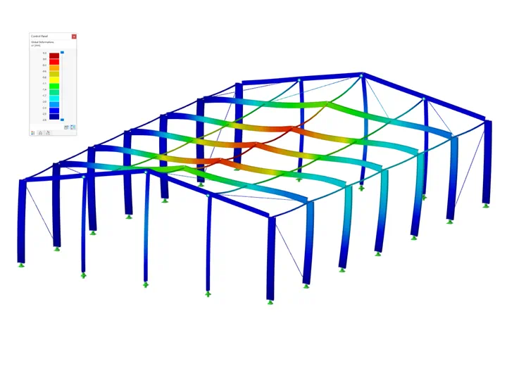Structural analysis of steel: How will the steel behave?