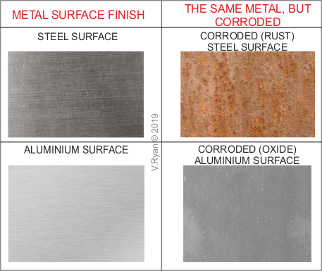 A guide to aluminum: 5 advantages of choosing aluminum (6082-T6, 7075 ...