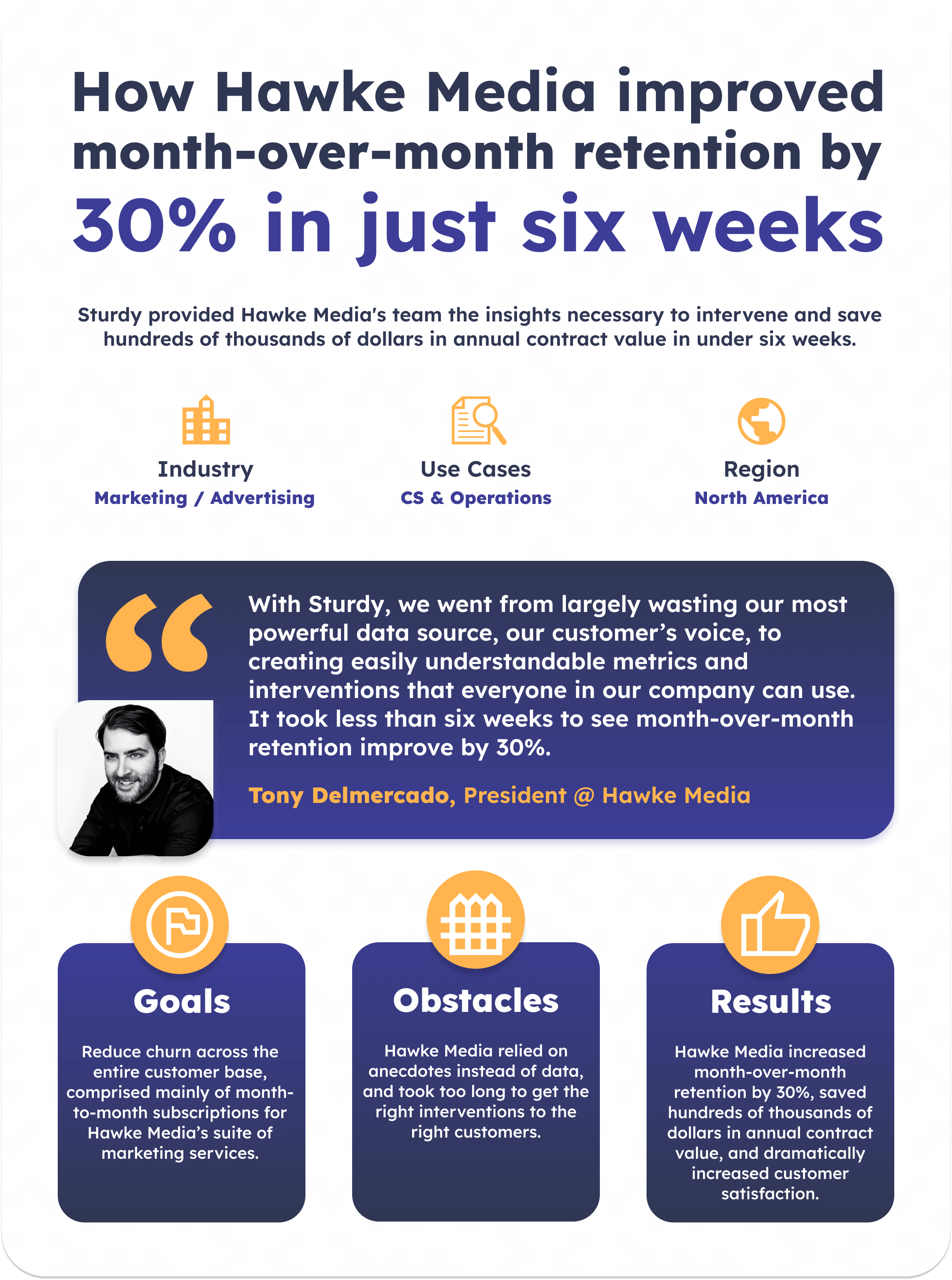 Sturdy | How Hawke Media improved month-over-month retention by 30% in ...