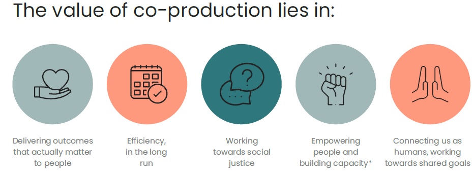 What is the value of co-production? | Co-Production Collective