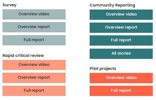 What is the value of co-production? | Co-Production Collective