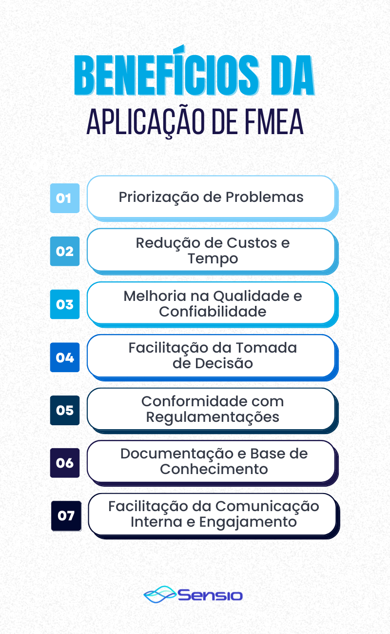 FMEA: o que é, como aplicar, vantagens - Guia passo a passo de análise ...