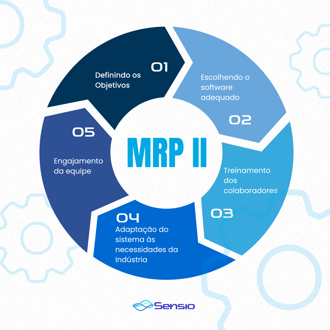 A evolução do MRP: do MRP I ao MRP II — domine a produção na indústria
