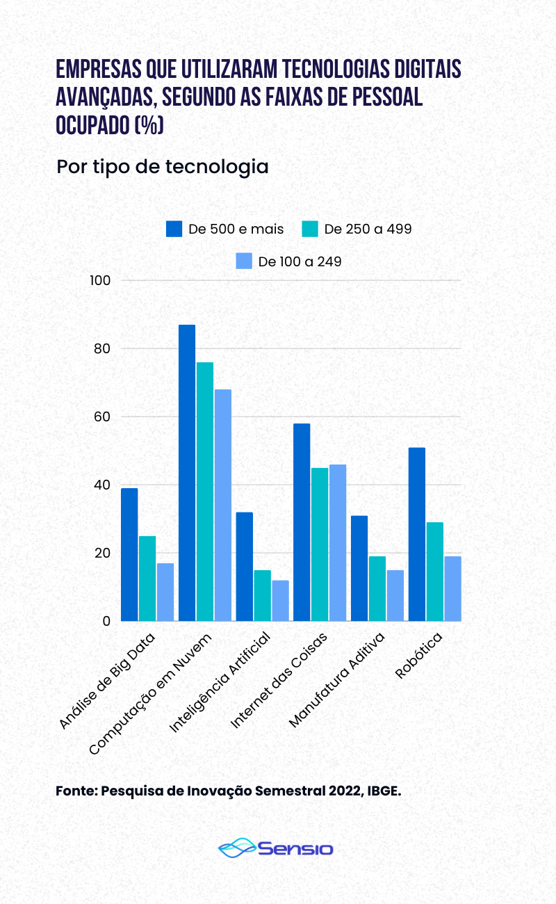 Como a IA está sendo usada na otimização de processos industriais?