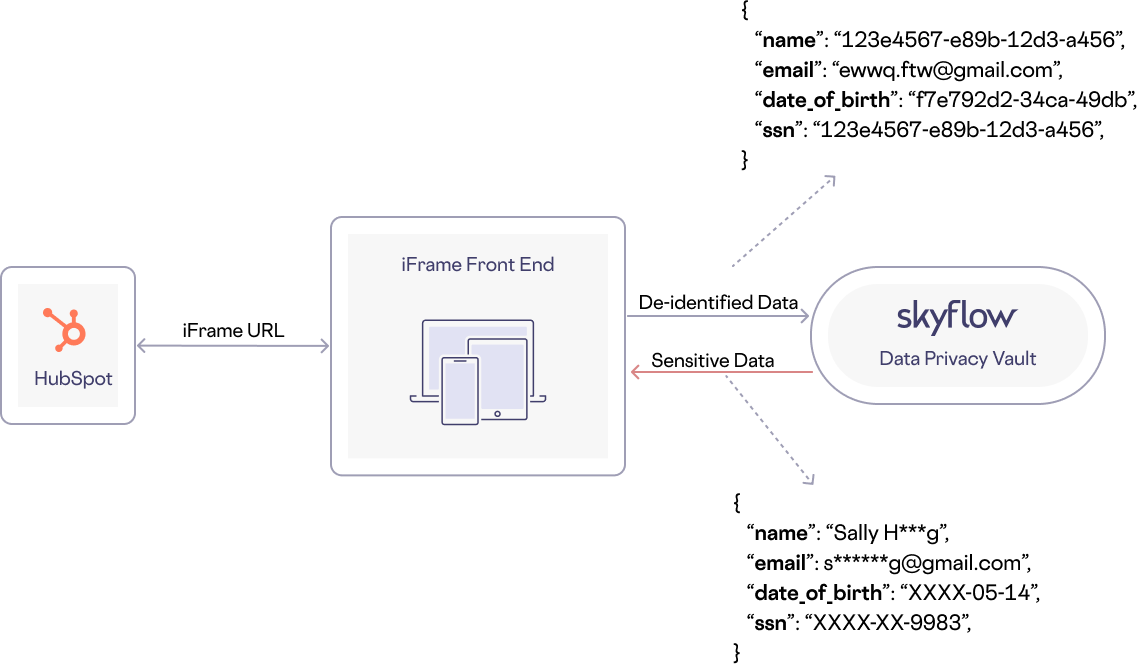 Addressing HubSpot CRM’s HIPAA Compliance Limitations with Skyflow - Skyflow