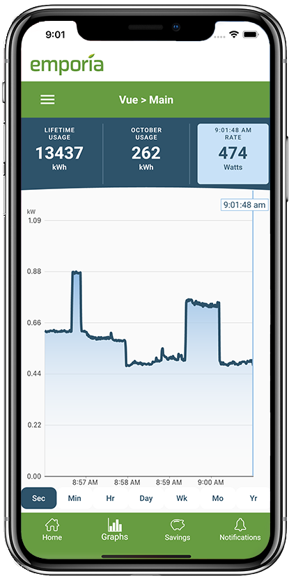 How the Vue Utility Connect Energy Monitor Works